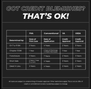 Credit Repair Timeline | Carolina Venture REI